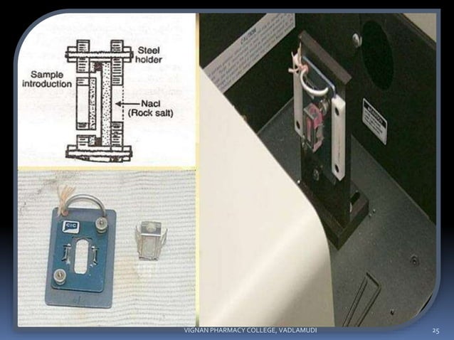 Sampling techniques of Infrared Spectroscopy | PPTX