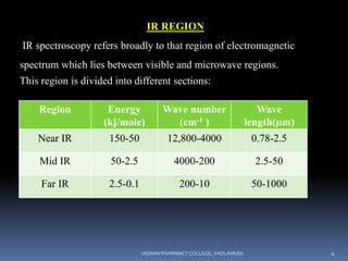 Sampling techniques of Infrared Spectroscopy | PPTX