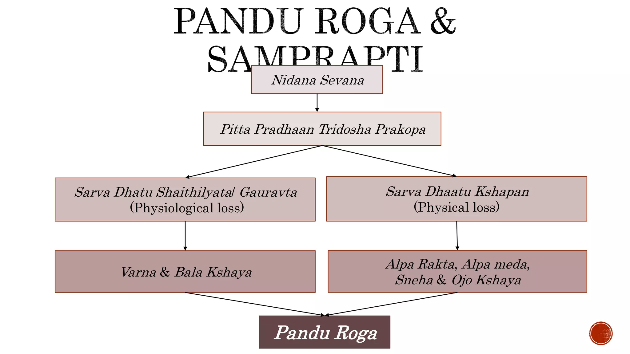 Pandu – a literature review.pptx