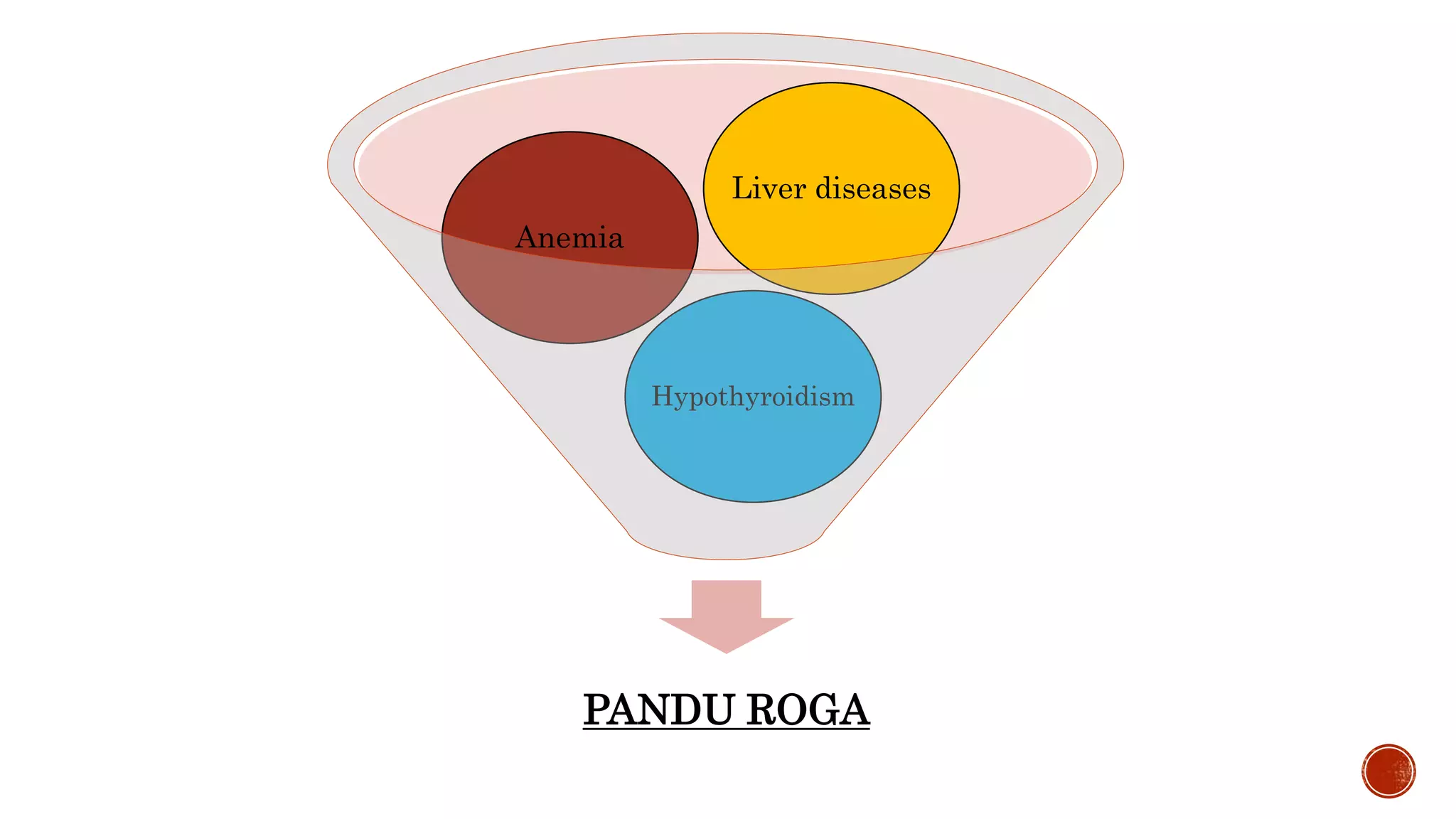 Pandu – a literature review.pptx
