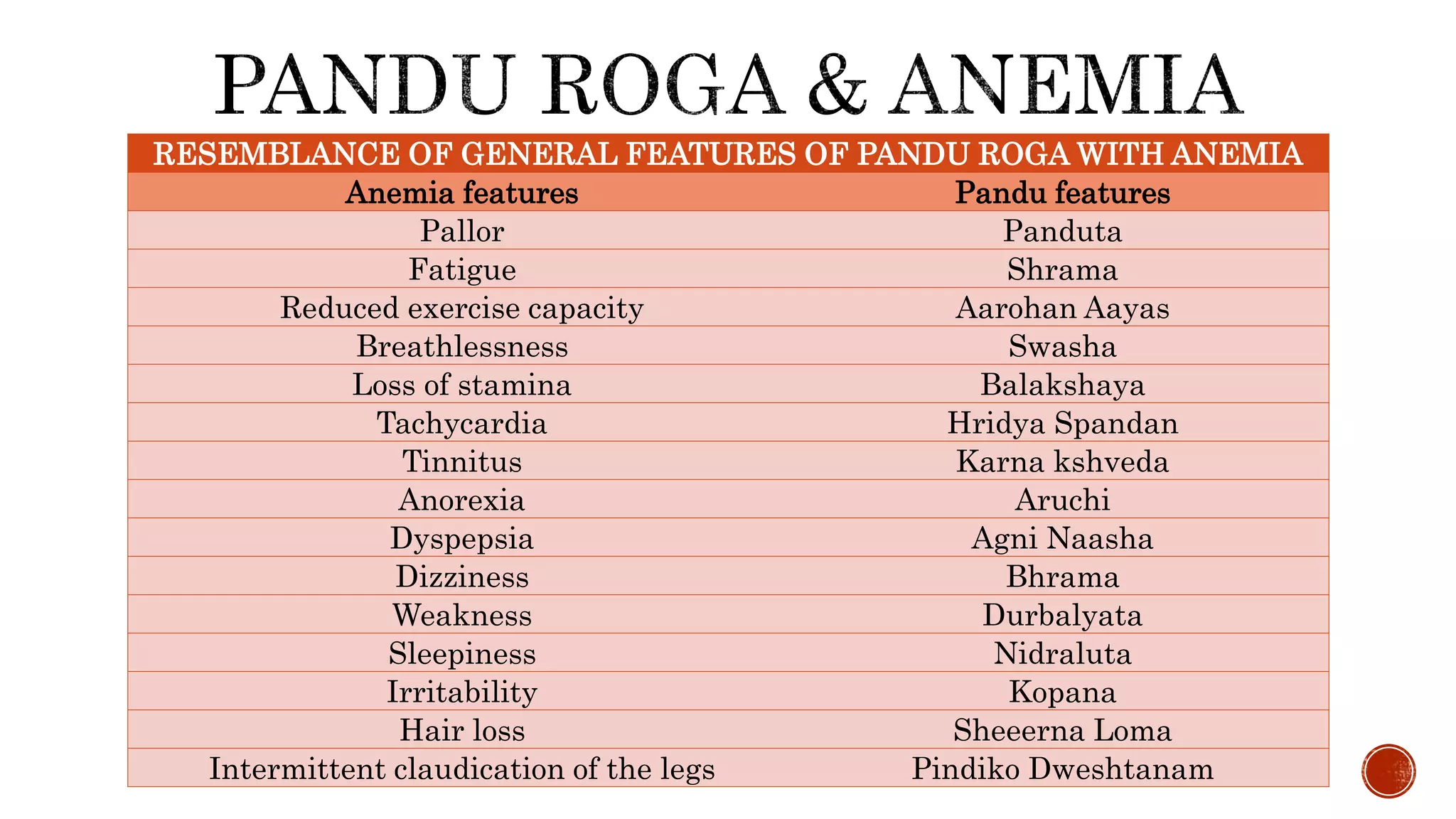 Pandu – a literature review.pptx