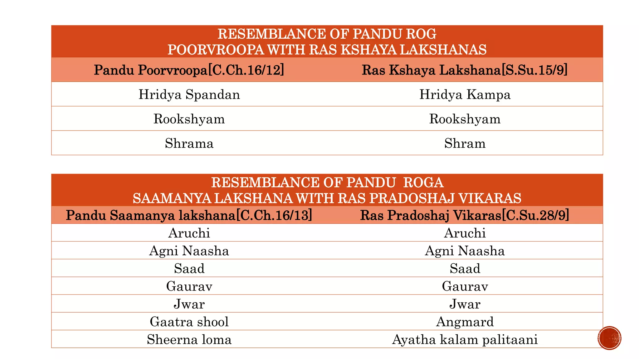 Pandu – a literature review.pptx