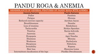 Pandu – a literature review.pptx