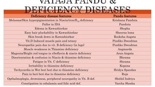 Pandu – a literature review.pptx