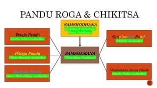 Pandu – a literature review.pptx