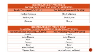 Pandu – a literature review.pptx