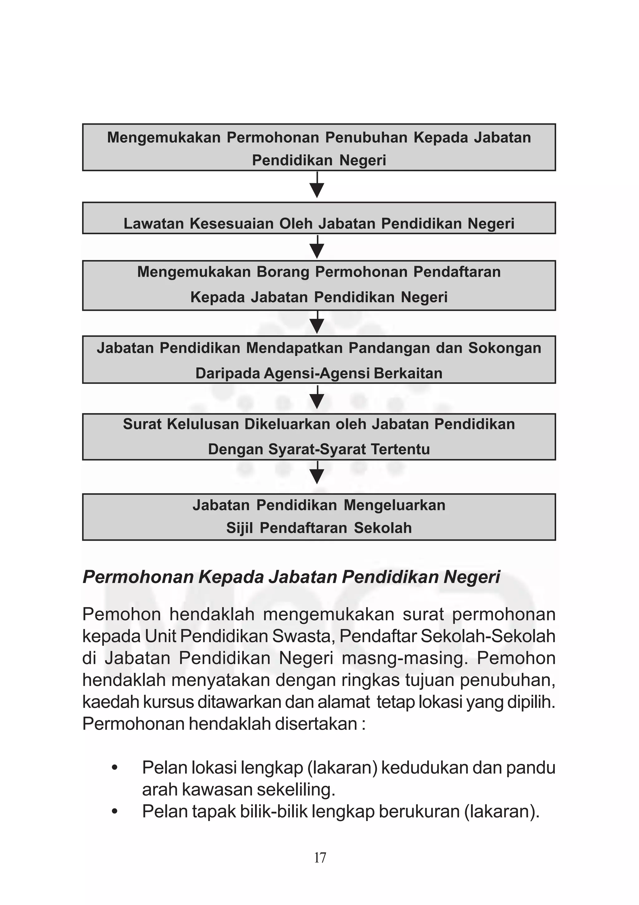 Panduan.penubuhan.tadika | PDF