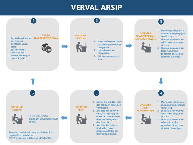 Panduan Aplikasi Dapodik Verval PTK.pdf