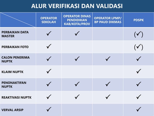 Panduan Aplikasi Dapodik Verval PTK.pdf