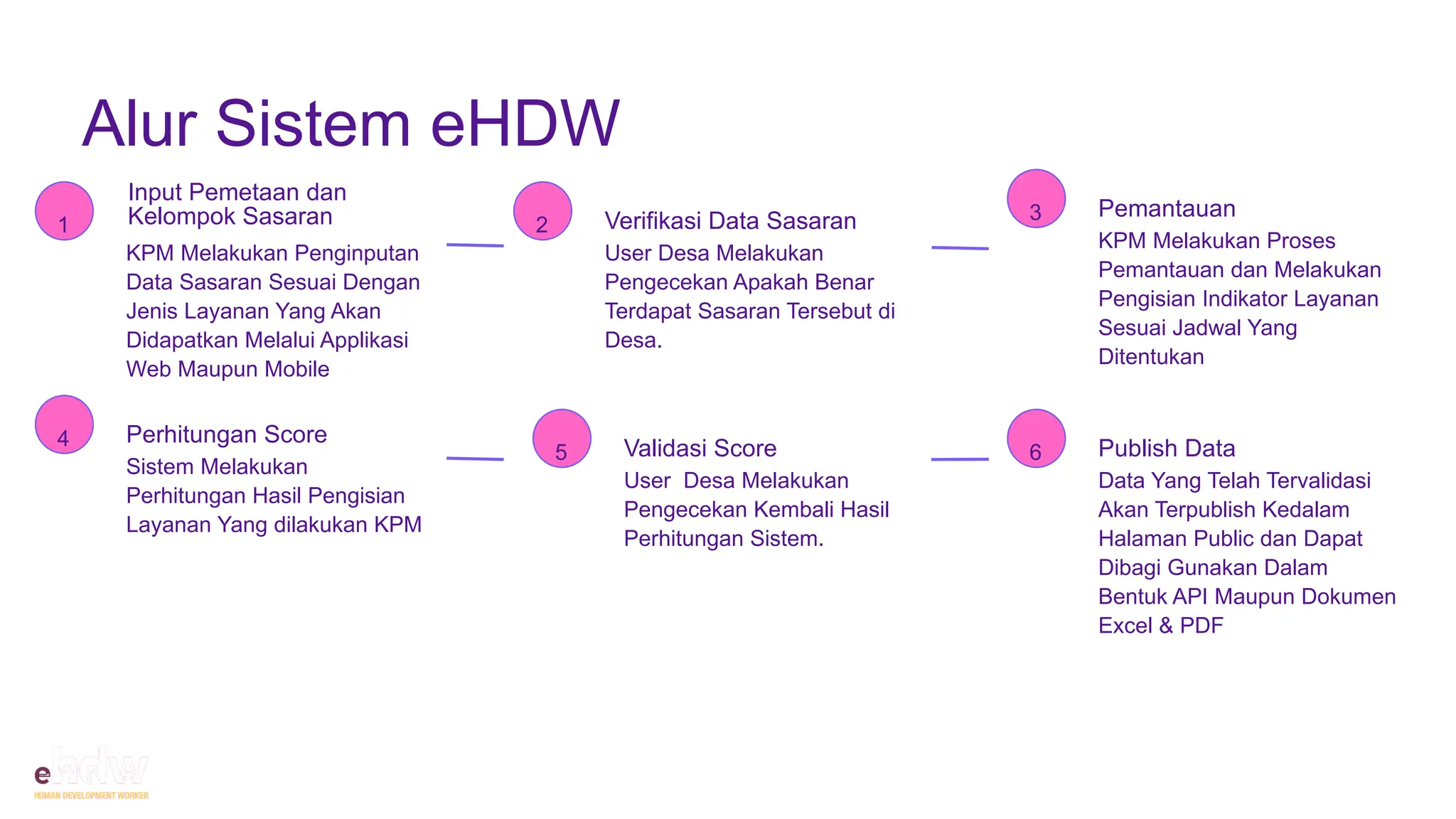 panduan-ehdw-kpmd-rds-kemendesa-desasiaga.pdf