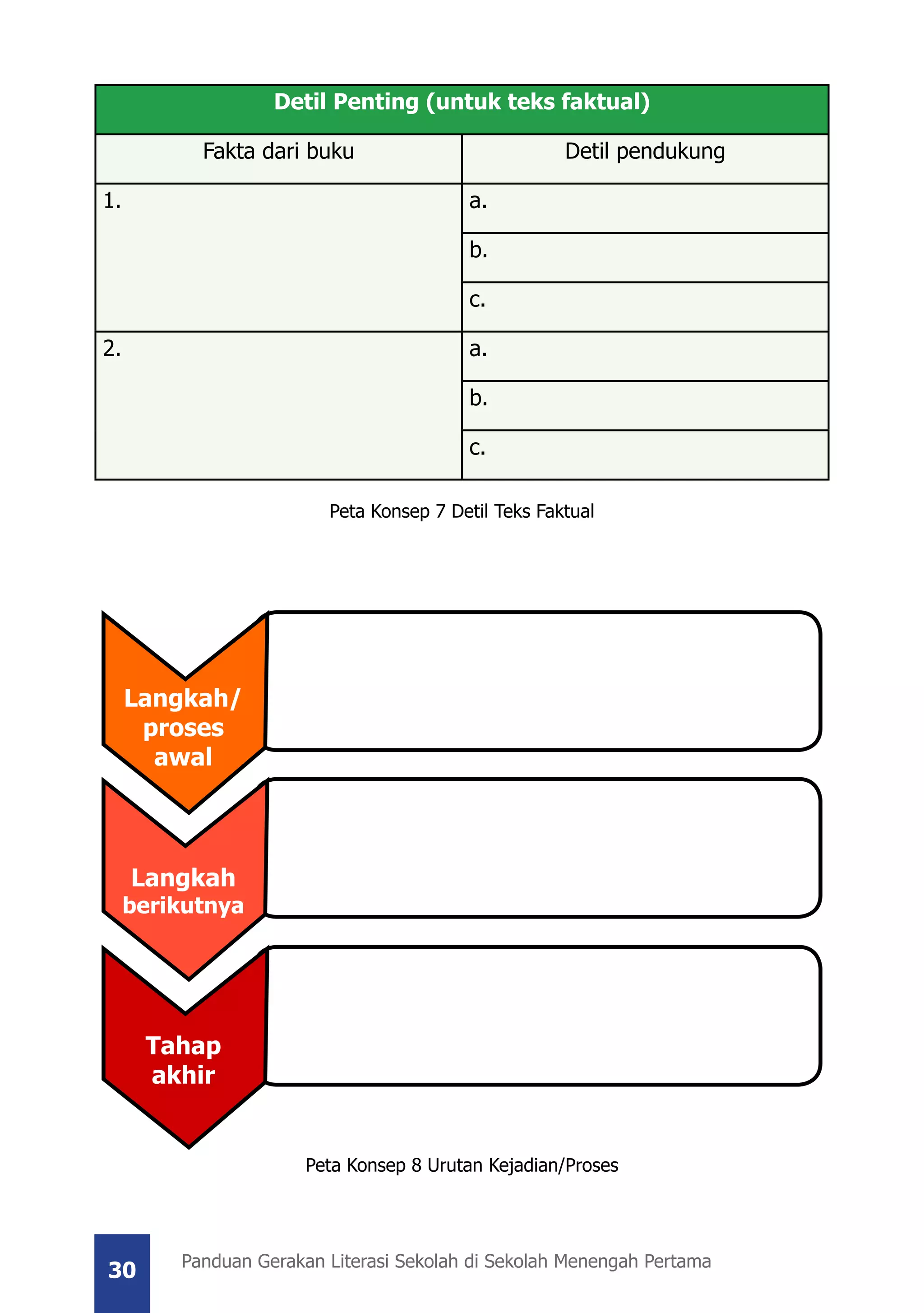 Panduan GLS di SMP | PDF
