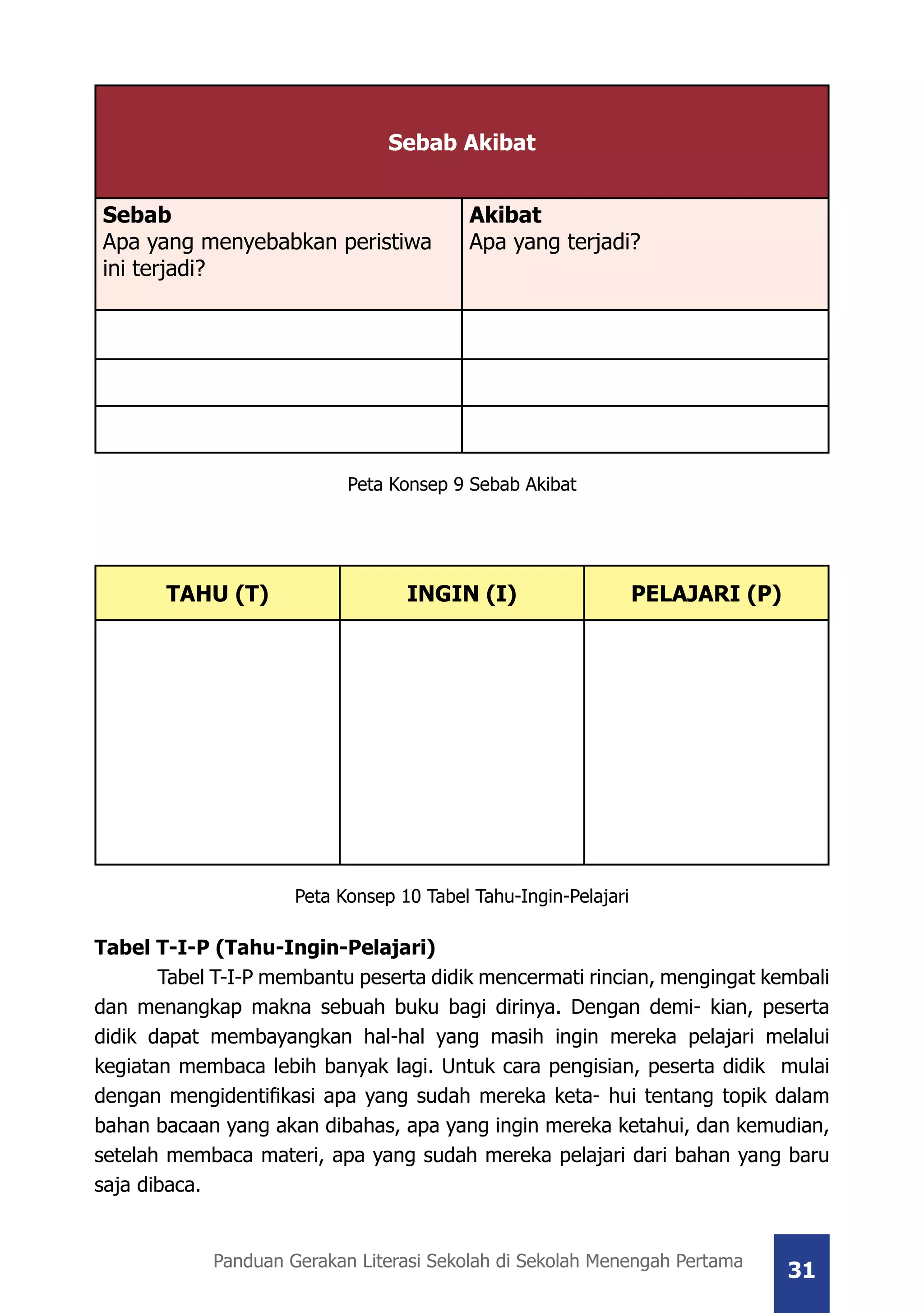 Panduan GLS di SMP | PDF