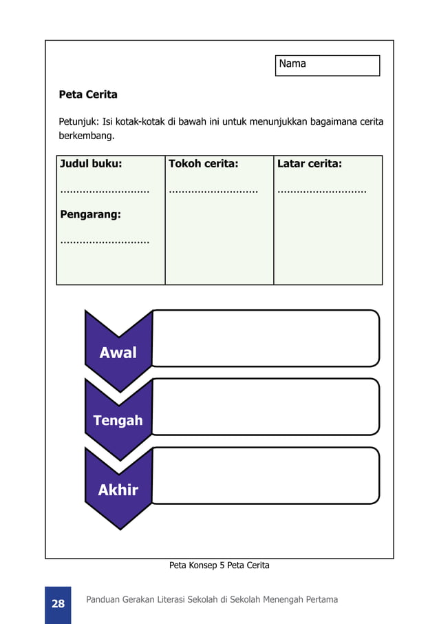 Panduan GLS di SMP | PDF