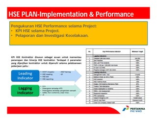 Panduan-HSE-Plan-Pertamina.pdf