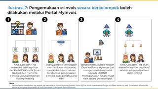 Malaysia-panduan-ilustrasi-e-invois-Malay | PDF
