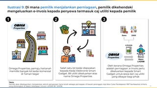 Malaysia-panduan-ilustrasi-e-invois-Malay | PDF