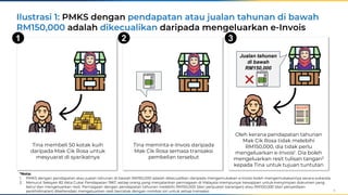 Malaysia-panduan-ilustrasi-e-invois-Malay | PDF