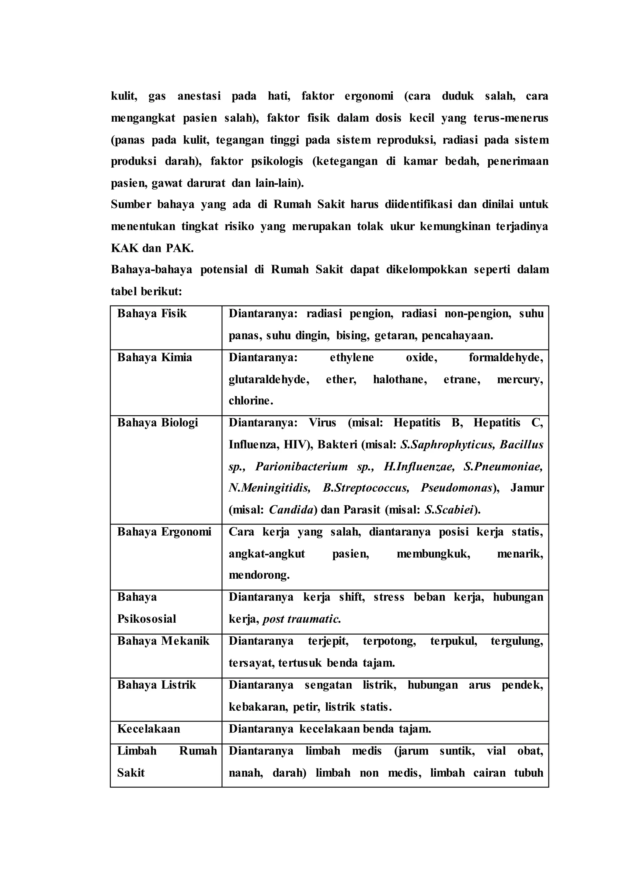 Panduan kesehatan-dan-keselamatan-kerja-rumah-sakit-k3rs | DOCX