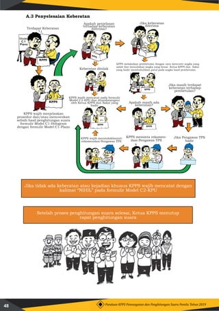 PANDUAN-KPPS-PEMILU-2019-15-Maret-2019-20.19 (1).pdf