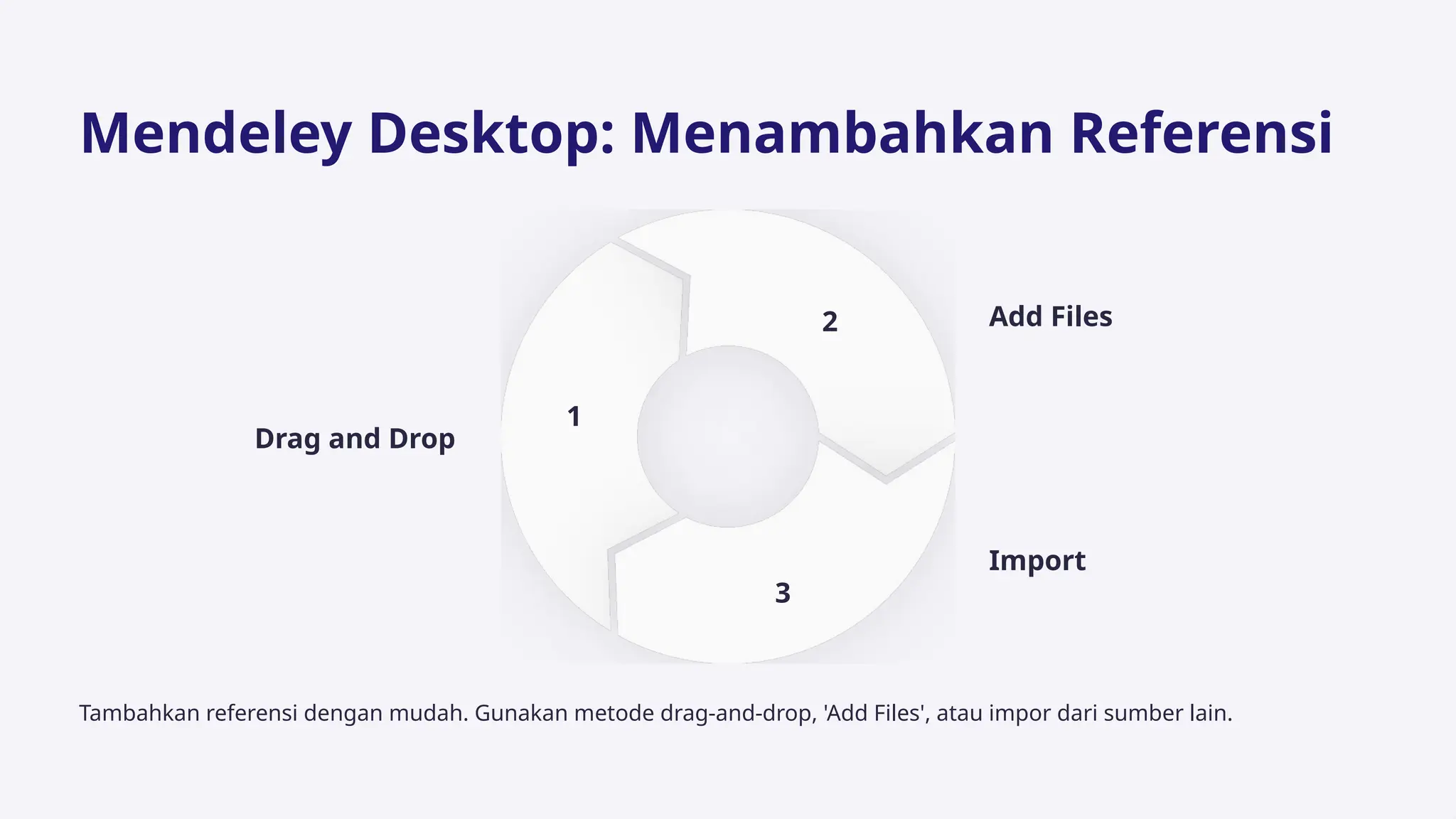 Panduan-Lengkap-Menggunakan-Mendeley.pptx