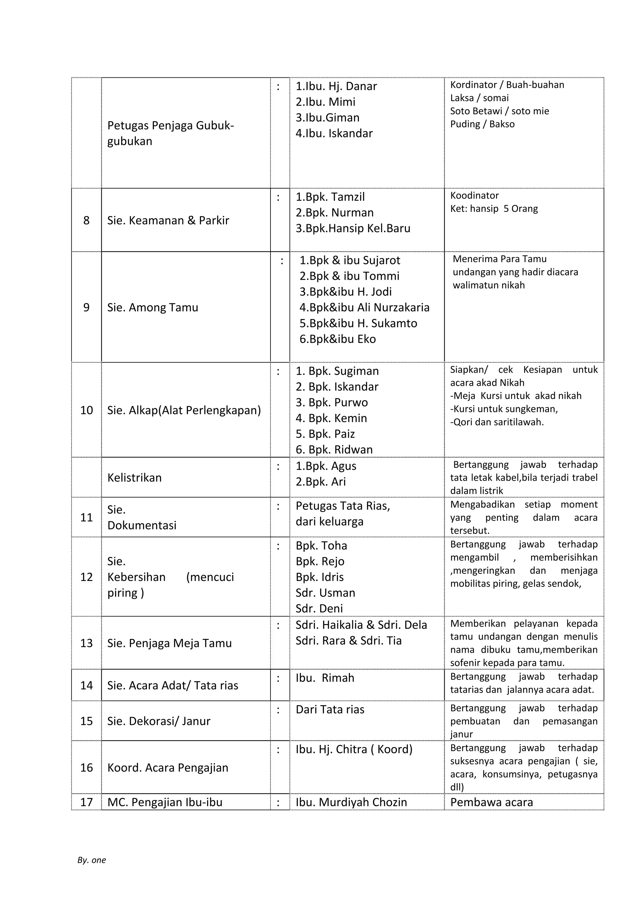 Buku panduan cara menggelar acara resepsi pernikahan | PDF