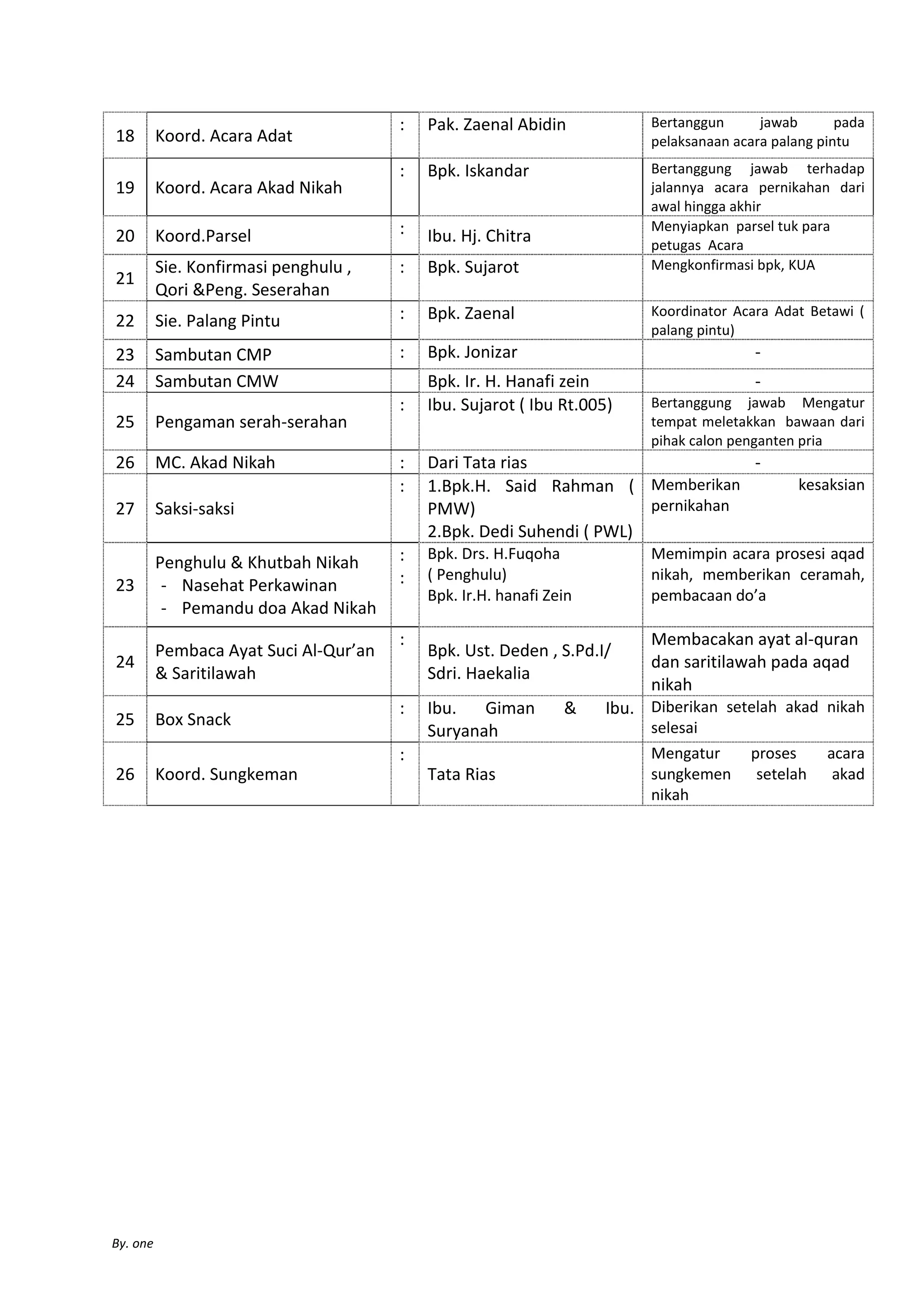 Buku panduan cara menggelar acara resepsi pernikahan | PDF