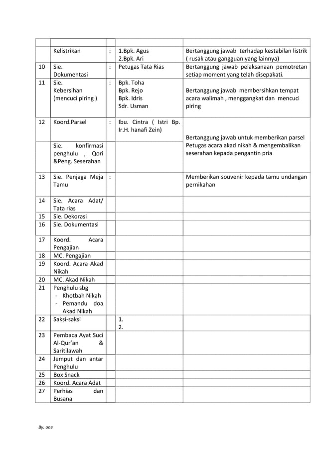 Buku panduan cara menggelar acara resepsi pernikahan | PDF