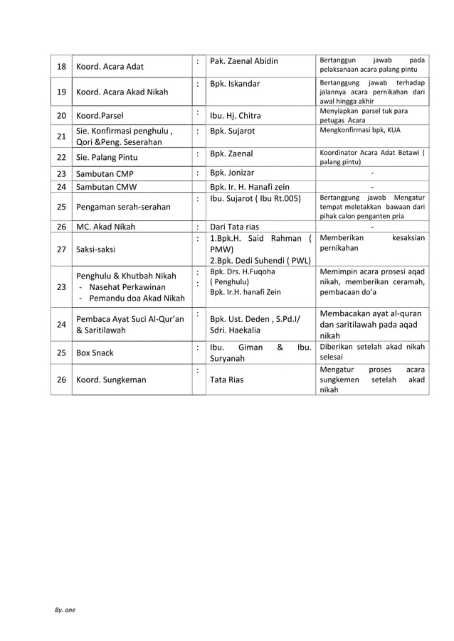 Buku panduan cara menggelar acara resepsi pernikahan | PDF