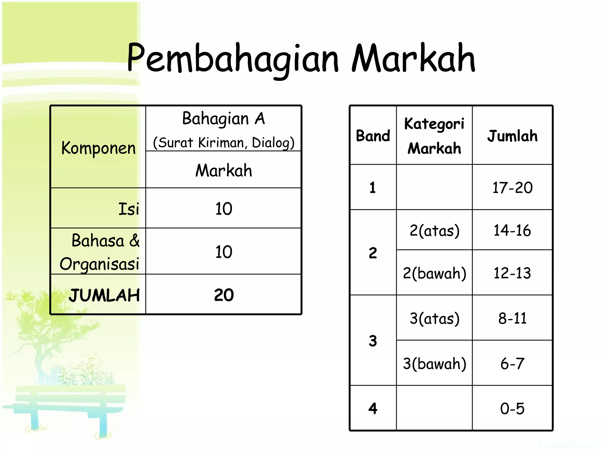 Panduan Menulis Dialog | PPT
