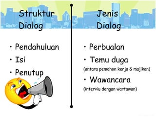 Panduan Menulis Dialog | PPT