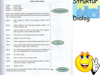 Panduan Menulis Dialog | PPT
