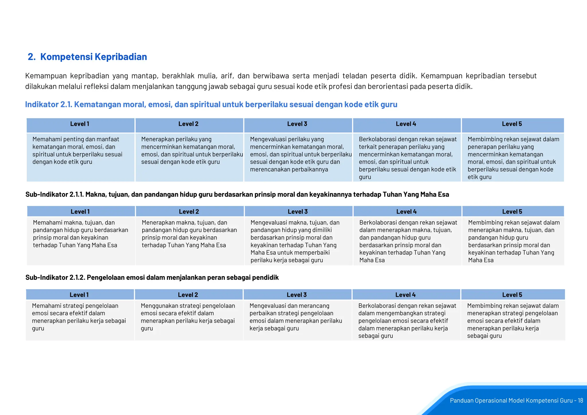 Panduan-Operasional-Model-Kompetensi-Guru-2023 (1).pdf | Free Download