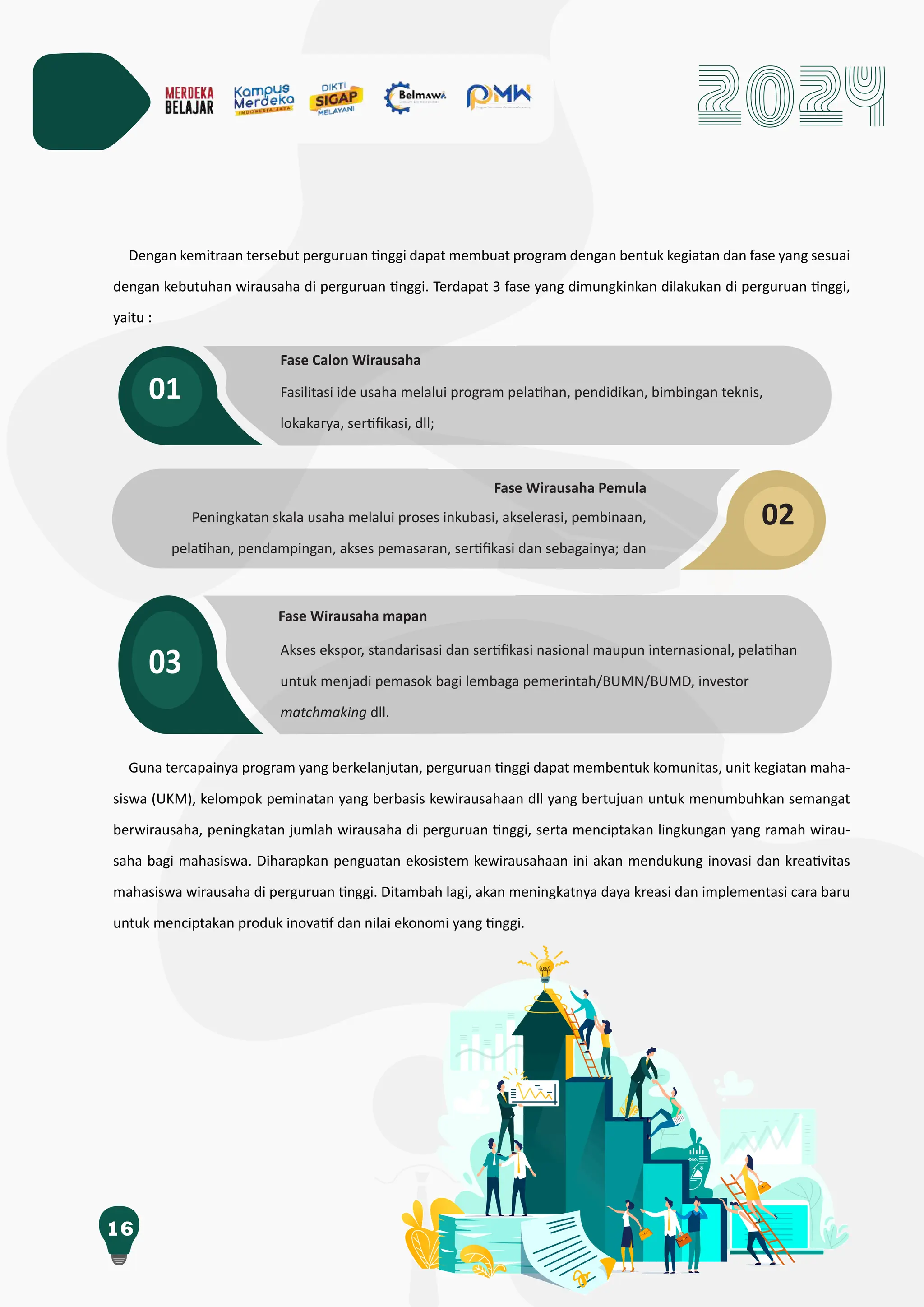 Panduan P2MW 2024 sebagai panduan dalam penyusunan proposal p2mw 2024 | PDF