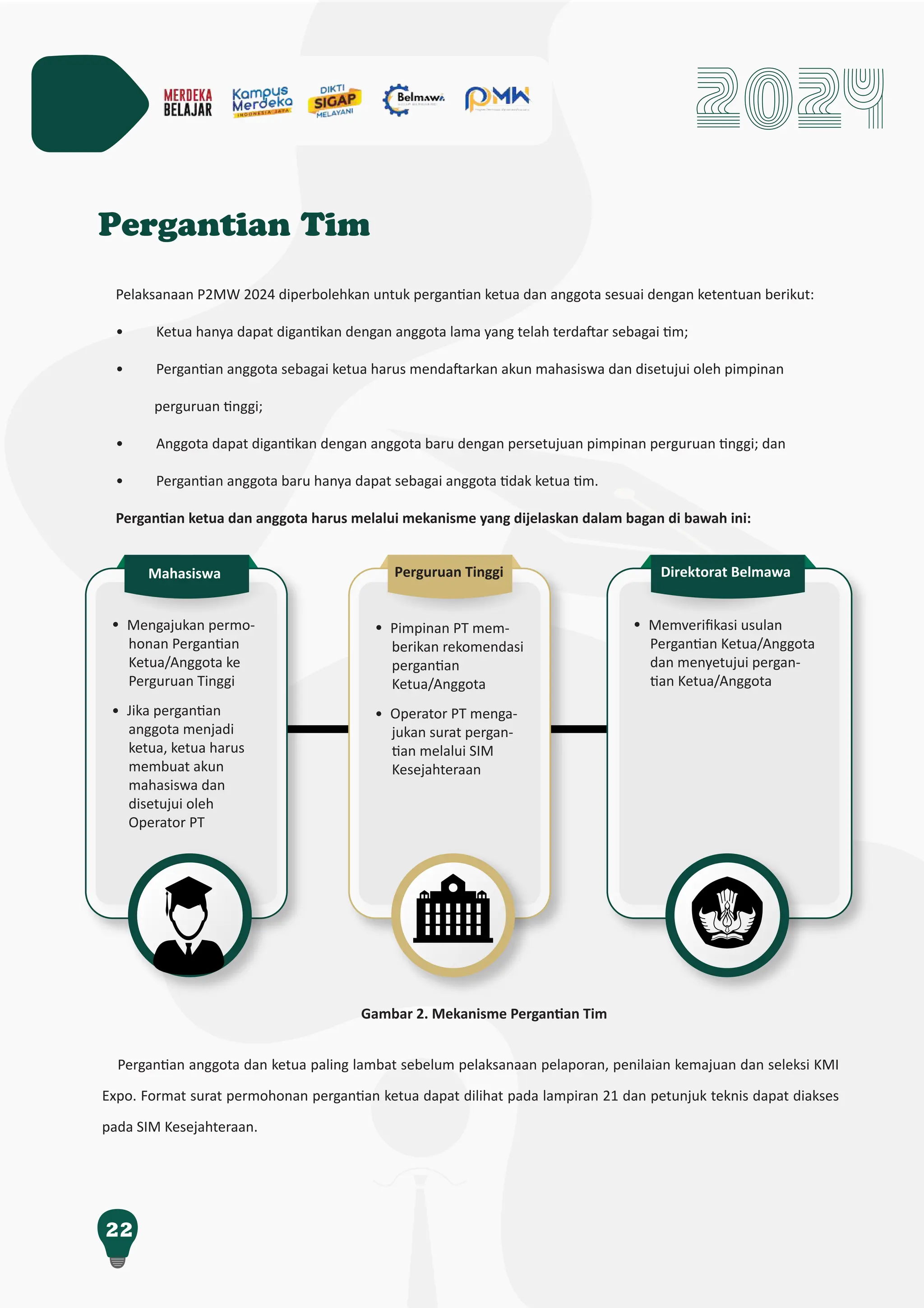 Panduan P2MW 2024 sebagai panduan dalam penyusunan proposal p2mw 2024 | PDF