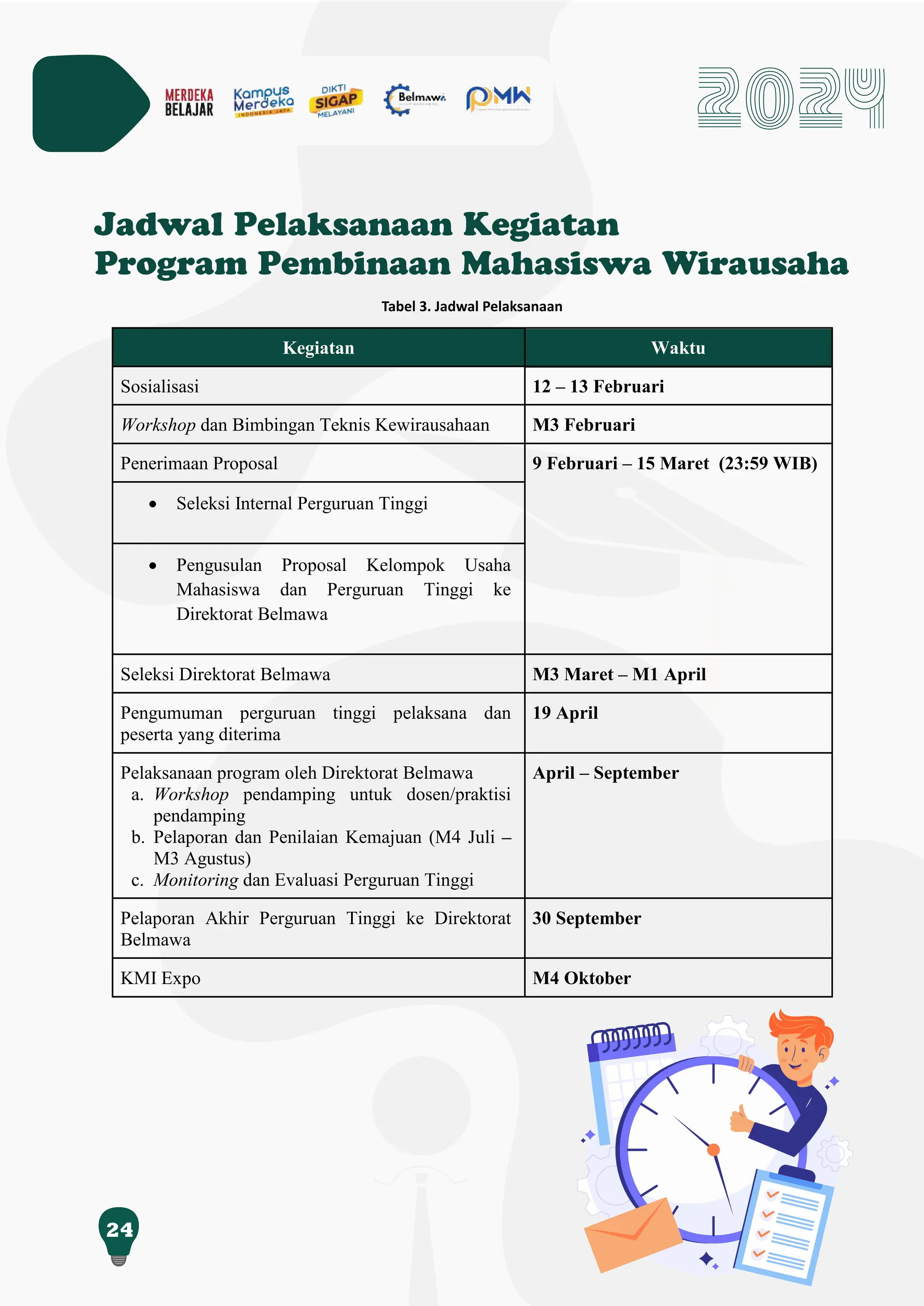 Panduan P2MW 2024 sebagai panduan dalam penyusunan proposal p2mw 2024 | PDF