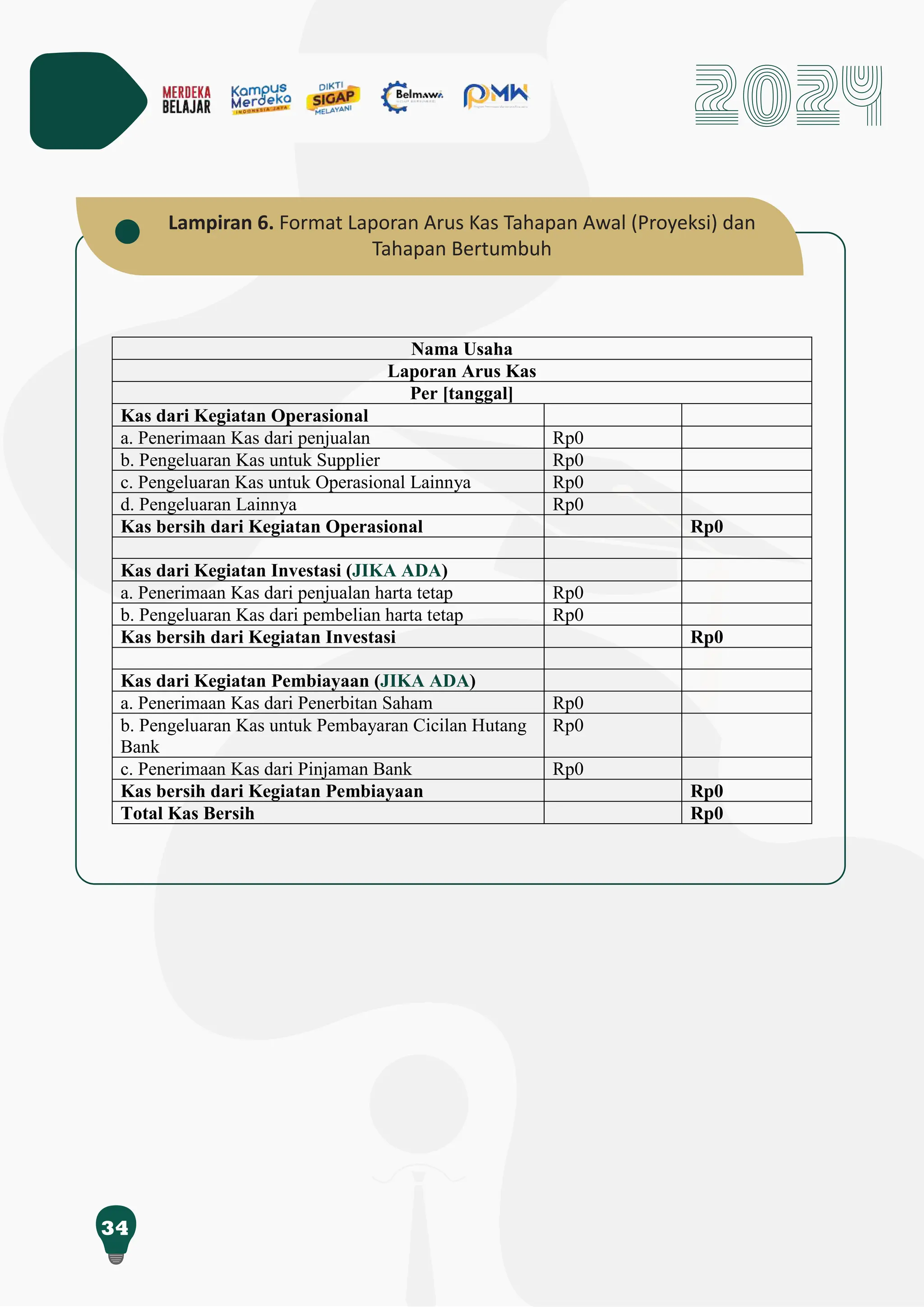 Panduan P2MW 2024 sebagai panduan dalam penyusunan proposal p2mw 2024 | PDF