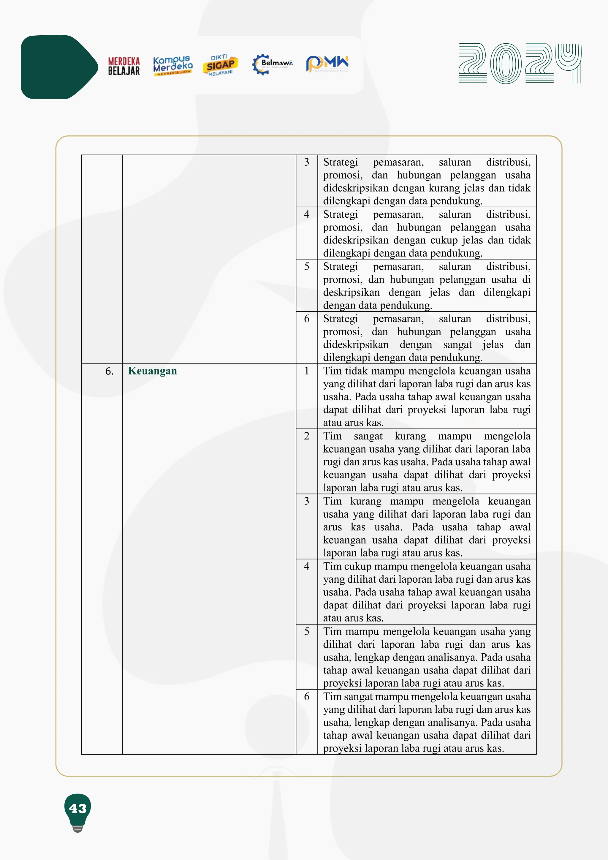 Panduan P2MW 2024 sebagai panduan dalam penyusunan proposal p2mw 2024 | PDF