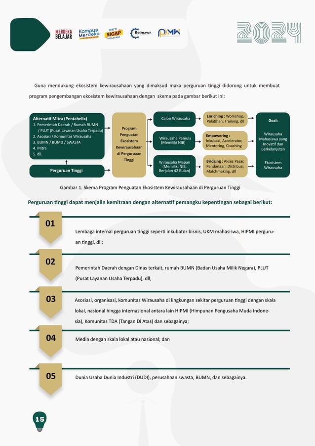 Panduan P2MW 2024 sebagai panduan dalam penyusunan proposal p2mw 2024 | PDF
