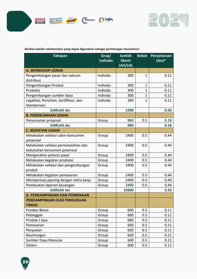 Panduan P2MW 2024 sebagai panduan dalam penyusunan proposal p2mw 2024 | PDF