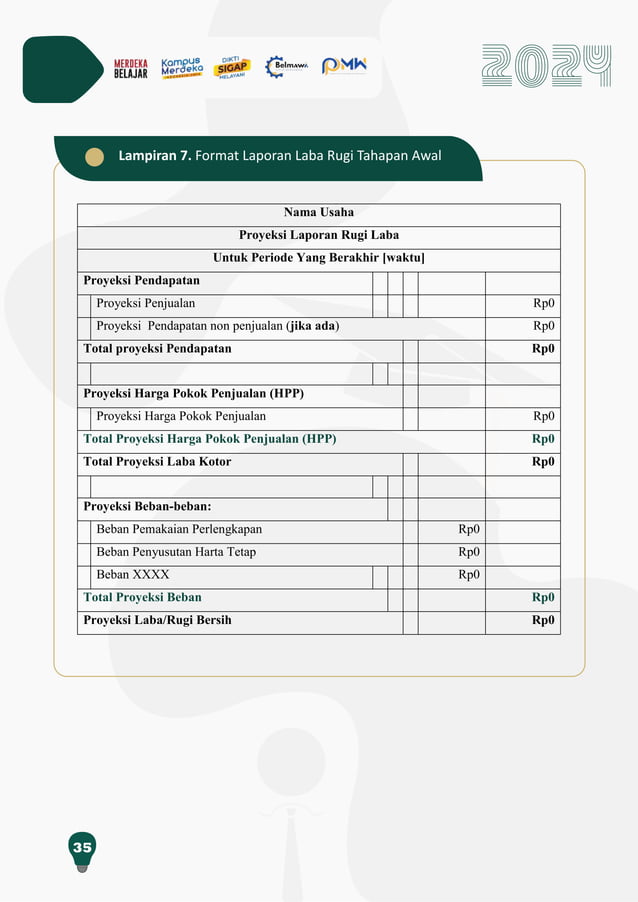 Panduan P2MW 2024 sebagai panduan dalam penyusunan proposal p2mw 2024 | PDF