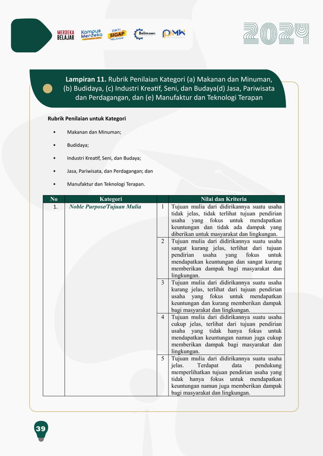 Panduan P2MW 2024 sebagai panduan dalam penyusunan proposal p2mw 2024 | PDF