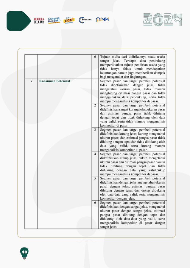 Panduan P2MW 2024 sebagai panduan dalam penyusunan proposal p2mw 2024 | PDF
