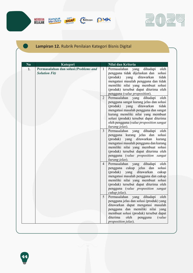 Panduan P2MW 2024 sebagai panduan dalam penyusunan proposal p2mw 2024 | PDF