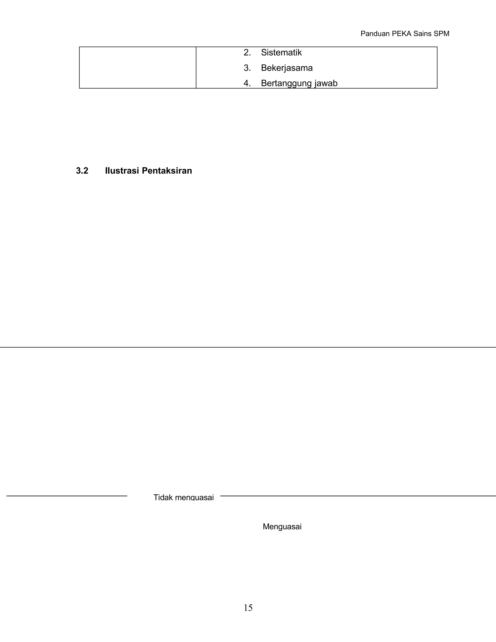 Panduan peka-sains-1511 | PDF