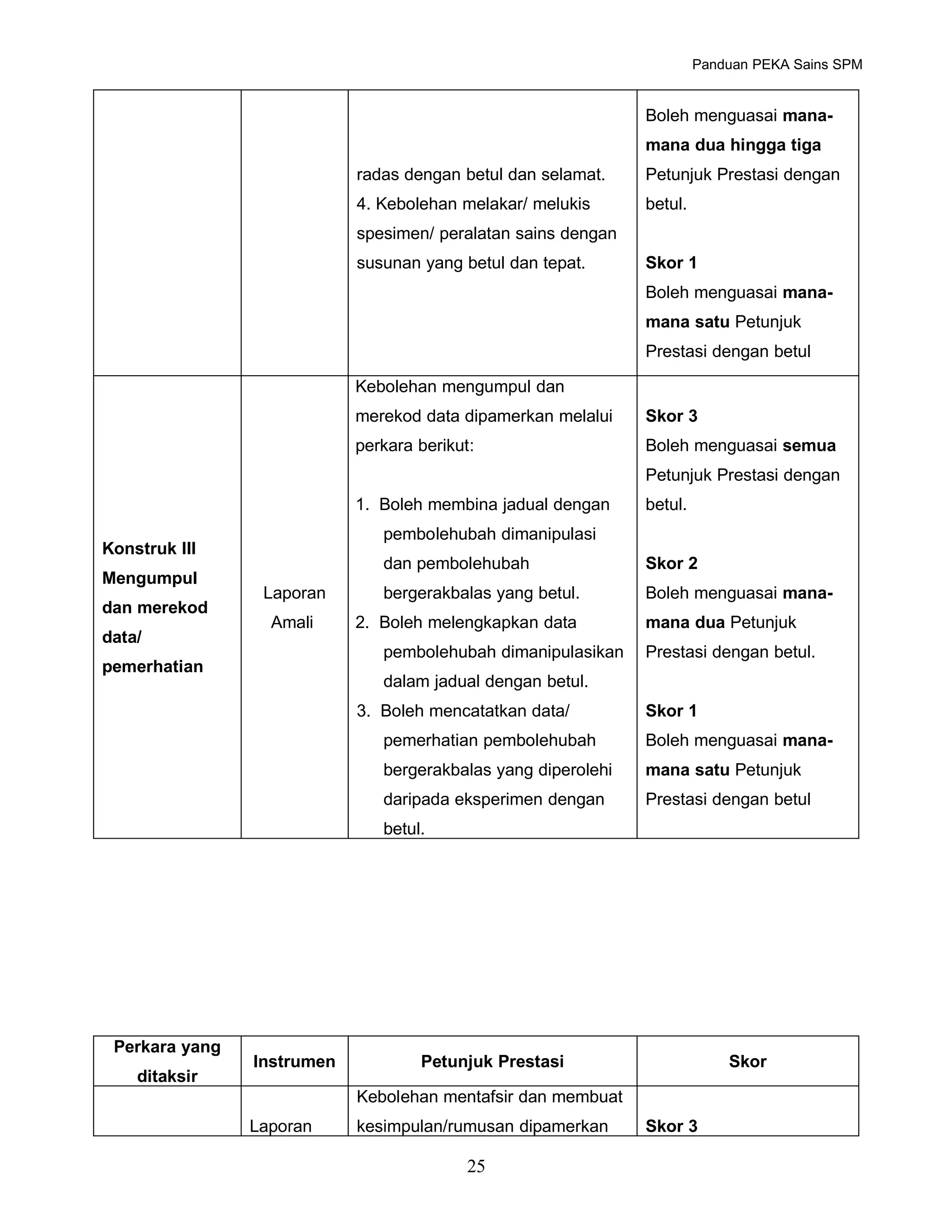 Panduan peka-sains-1511 | PDF