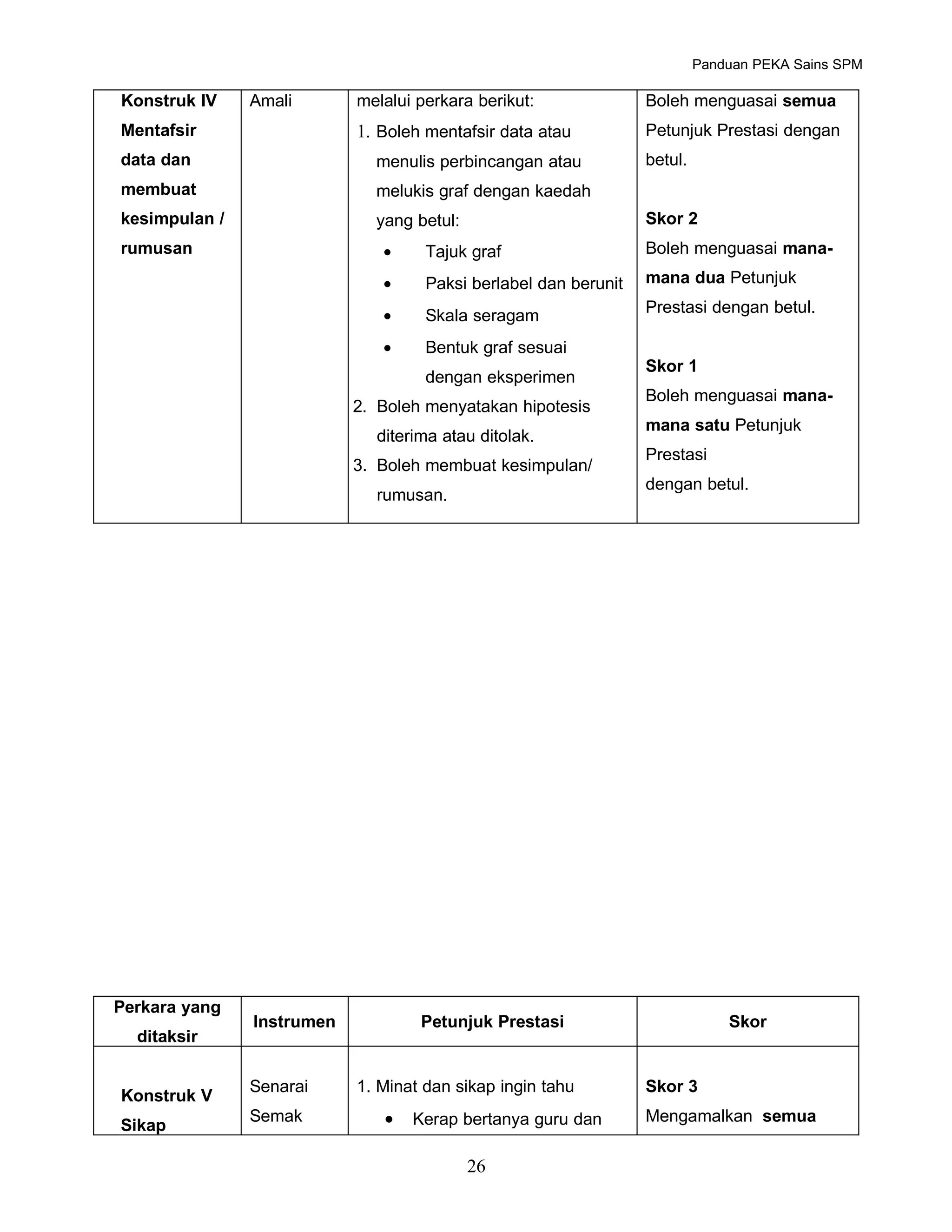 Panduan peka-sains-1511 | PDF