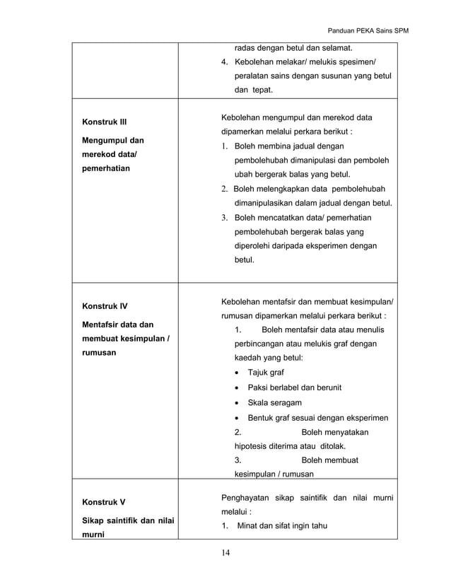 Panduan peka-sains-1511 | PDF