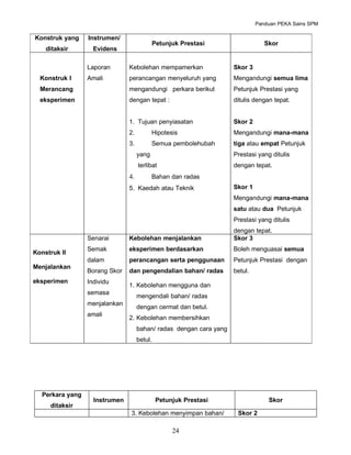 Panduan peka-sains-1511 | PDF
