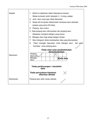 Panduan peka-sains-1511 | PDF