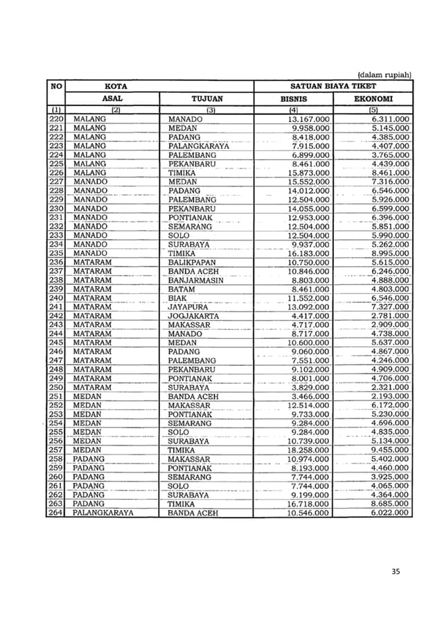 Panduan-Pembuatan-Laporan-Keuangan-LPPM-UB-2013.pdf
